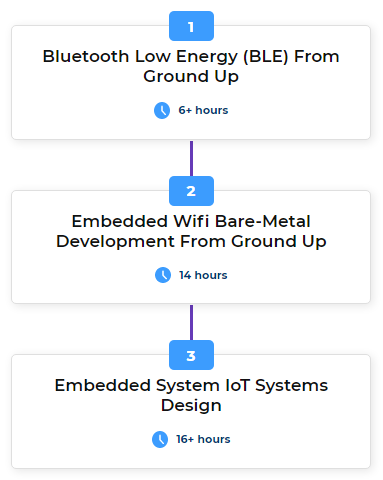 Introduction to Bluetooth Low Energy